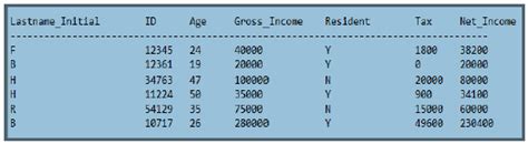 Solved Note The First Two Lines Are Just Header Lines And Chegg Com
