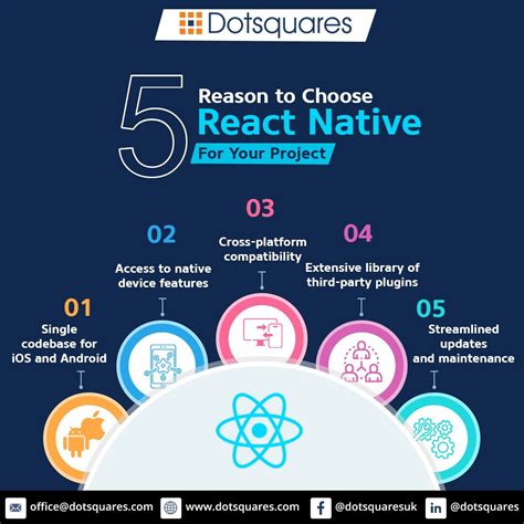 Chetan Maini On Linkedin Ios Android Framework Fast Expressive