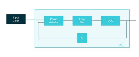 Arm Cortex Clock Tree 101 Navigating Clock Domains