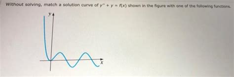 Solved Without Solving Match A Solution Curve Of Y Y