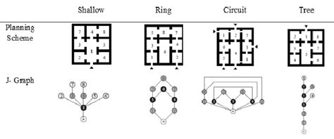 J Graph Describing The Spatial Configuration Of Four Formally