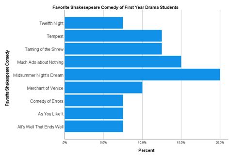 How To Edit Bar Charts In Spss Ez Spss Tutorials