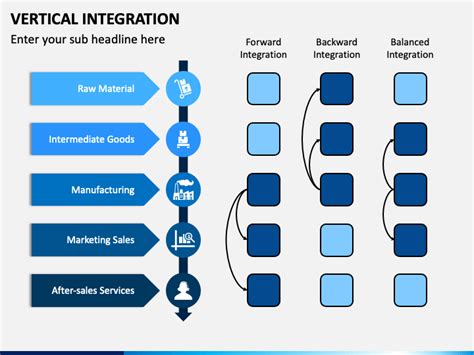 horizontal integration chart