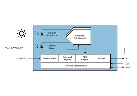 Ams Tsl2569 Ambient Light Sensor Ambient Light Color Spectral And Proximity Sensors Ams Osram