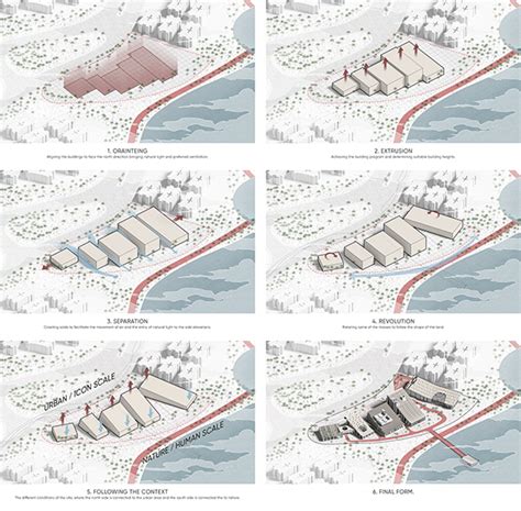 Form Generation Diagram In 2025 Architecture Presentation Diagram Architecture Architecture