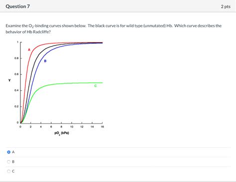 solved question 7 2 pts examine the o2 binding curves shown