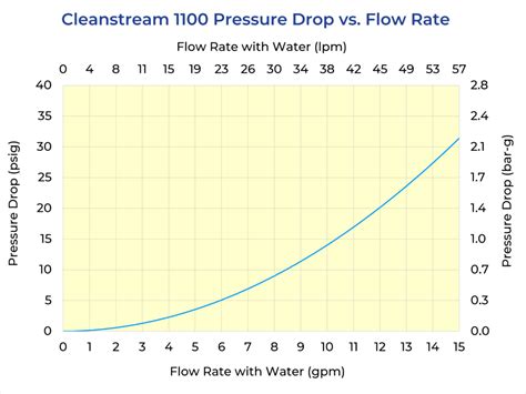 Cleanstream 1100 Solid State Cooling Systems