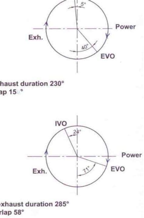 Figure 35 Classification Of Internal Combustion Engines