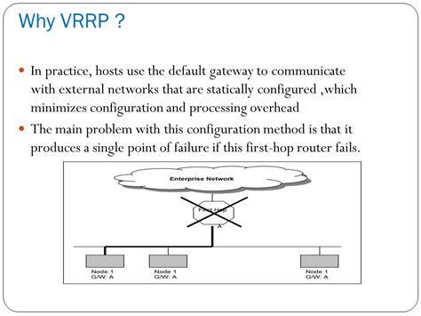 Networking And Scripting VRRP Explanation With Example
