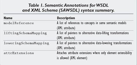 Xml Schema Semantic Scholar