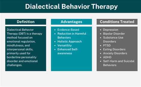What Is Dialectical Behavior Therapy Key Insights