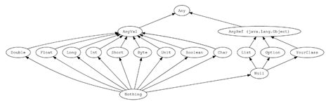 Scala Part I Balpreet Singh