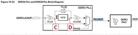 66ak2h Main And Ddr3 Pll Frequency Processors Forum Processors Ti