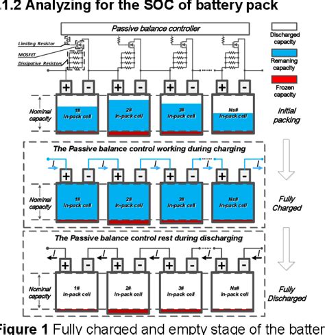 Figure 1 From A Novel Adaptive Soc Estimation Method For A Series Connectedlithium Ion Battery