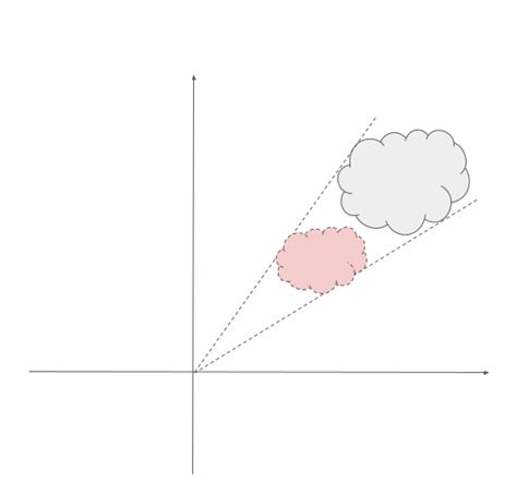 Shis Blog Diffusion Models The Forward Pass