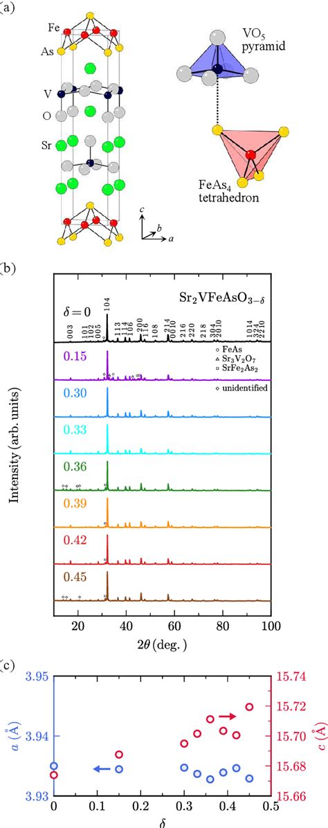 Figure 1 From Role Of Vanadium Oxide Layer In Electronic State Of Sr2vfeaso3−δ With Oxygen
