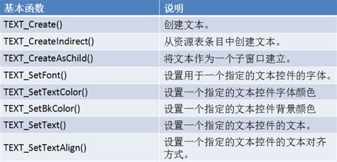 4、ucgui Text文本控件实验 Csdn博客