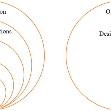 Sequential Module Method Left And Equation Oriented Method Right