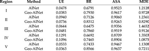 Comparison Of Four Accuracy Metrics For Evaluating Semantic Block