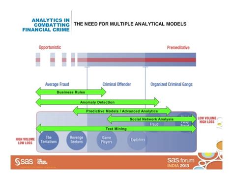Using Big Data Using Big Data To Predict Crime