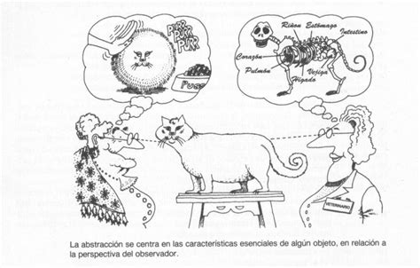Programación Orientado A Objetos Itsav Lerdo 1 1 Elementos Del Modelo De Objetos Clases