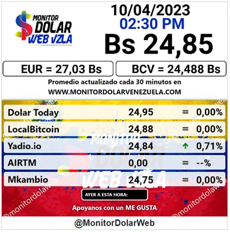 Dolartoday Monitor Dólar Dólar Paralelo Y Tipo De Cambio Para Hoy