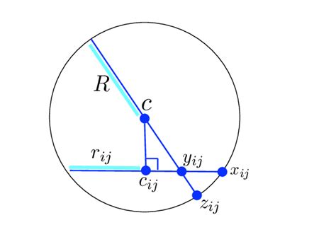 3 Intersecting Chords Theorem Download Scientific Diagram
