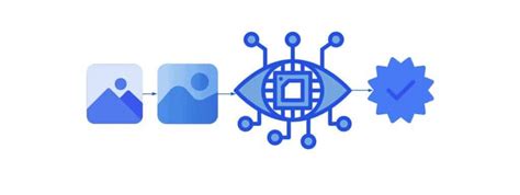 Pca Whitening Vs Zca Whitening What Is The Difference Artificial Intelligence