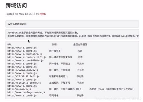 React 解决 Fetch 跨域问题：access To Fetch At Xxx From Origin Yyy Has Been Blocked By Cors Policy