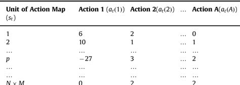 growing self organizing map semantic scholar
