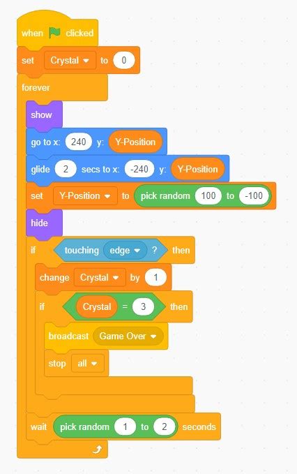 How To Draw A Cat On Scratch