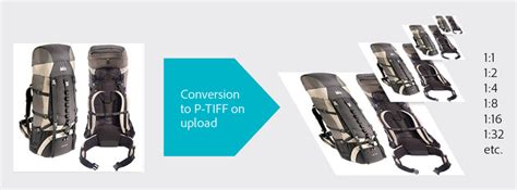 Dynamic Media Classic Main Workflow And Previewing Assets Adobe