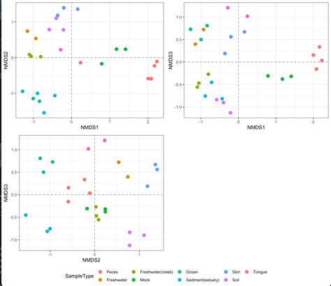 R Create A List Plot With Ggplot Stack Overflow