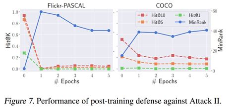 Data Driven Ai And Machine Learning Data Science And Analytics Thrust