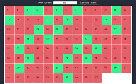 GitHub Ankit 29 SieveOfEratosthenes Visualization Visualizer Sieve