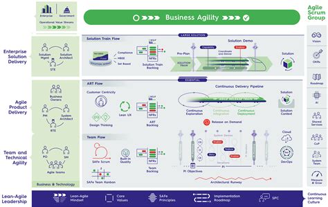 Scaled Agile Framework Alles Wat Je Moet Weten Over SAFe