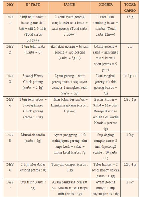 Terbaru 48 List Menu Masakan Untuk Seminggu Baca Resep Dulu Student