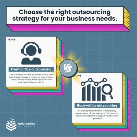 What Is Business Process Outsourcing Bpo Reliasourcing