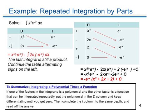 Integration By Parts Tabular Method