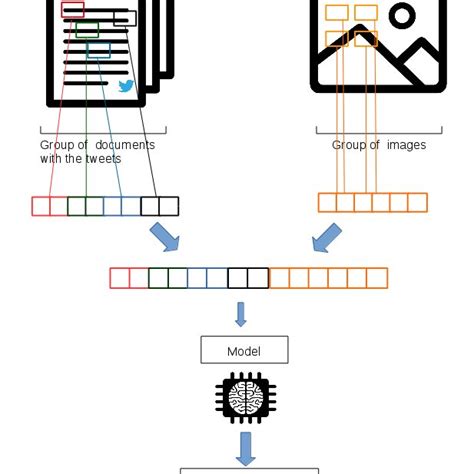 Diagram Of Early Fusion With Textual And Visual Representations Download Scientific Diagram