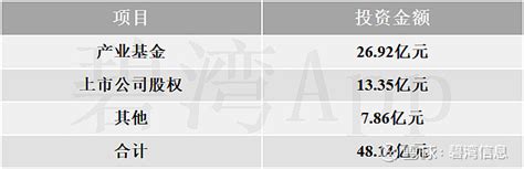 韦尔股份6035012024年中报解读：净利润同比大幅增长但现金流净额由正转负，存货周转率大幅提升 上海韦尔半导体股份有限公司于2017年
