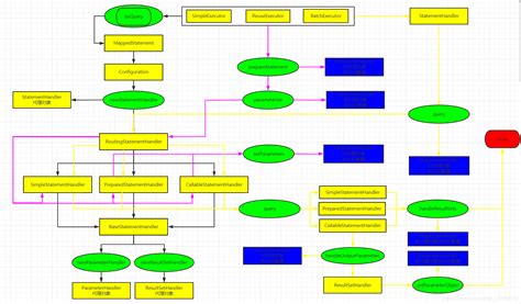 Mybatis 拦截器执行顺序mybatis拦截器顺序 Csdn博客