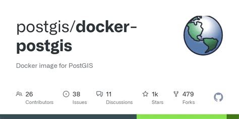 Docker Postgis Setup Deploy And Run A Spatial Database With Docker