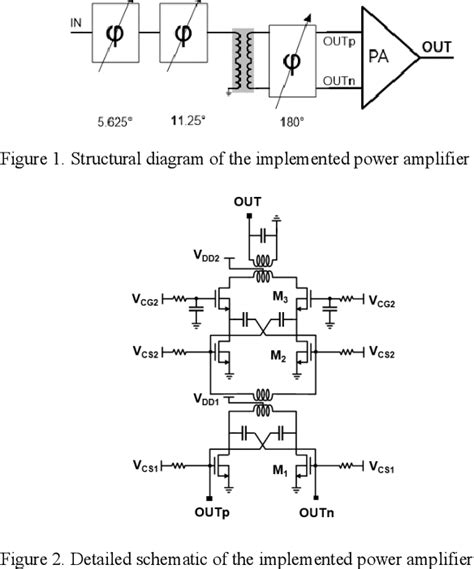 Figure 1 From A K Band Cmos Power Amplifier With 3 Bit Phase Shifting Characteristics Semantic