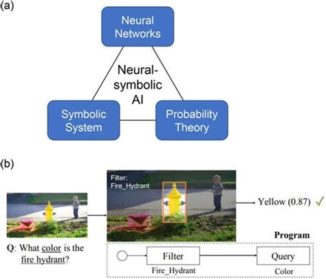 Deep Language Models For Interpretative And Predictive Materials Science Apl Machine Learning