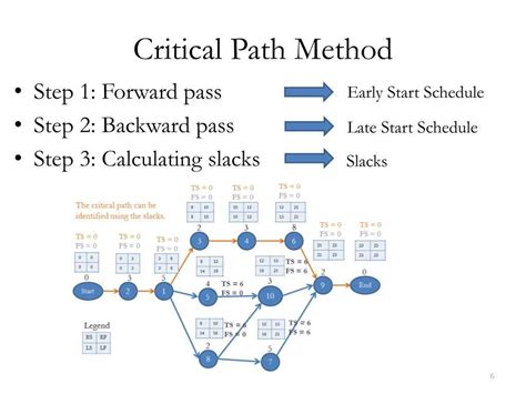 The Ultimate Guide To Understanding Critical Path Diagrams