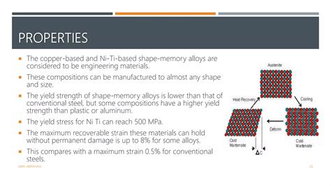 Smart Materials And Shape Memory Alloys Abin Abraham Pptx