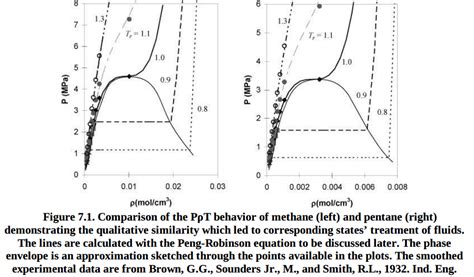 Plot Pr vs ρr for the Peng Robinson equation with Tr Chegg com