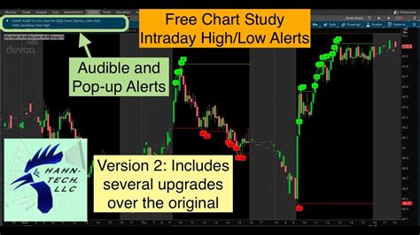 thinkorswim alert high low version two youtube