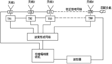Vector Averaging Calibration Method For Phased Array Antenna Eureka Patsnap
